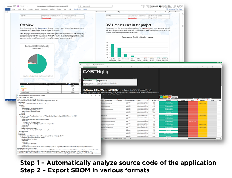 Software Bill of Materials (SBOM)