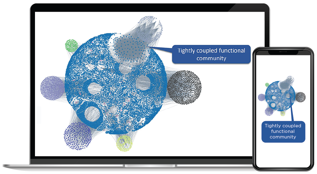 Get demo of CAST software intelligence