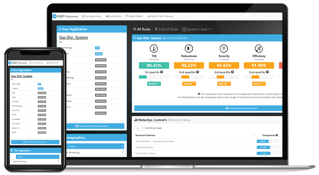 Get demo of CAST software intelligence