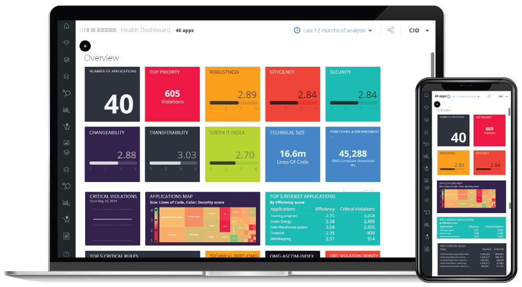 Get demo of CAST software intelligence
