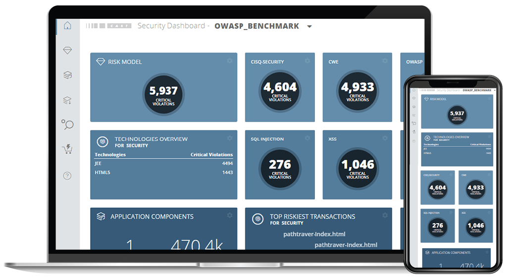 Get demo of CAST software intelligence