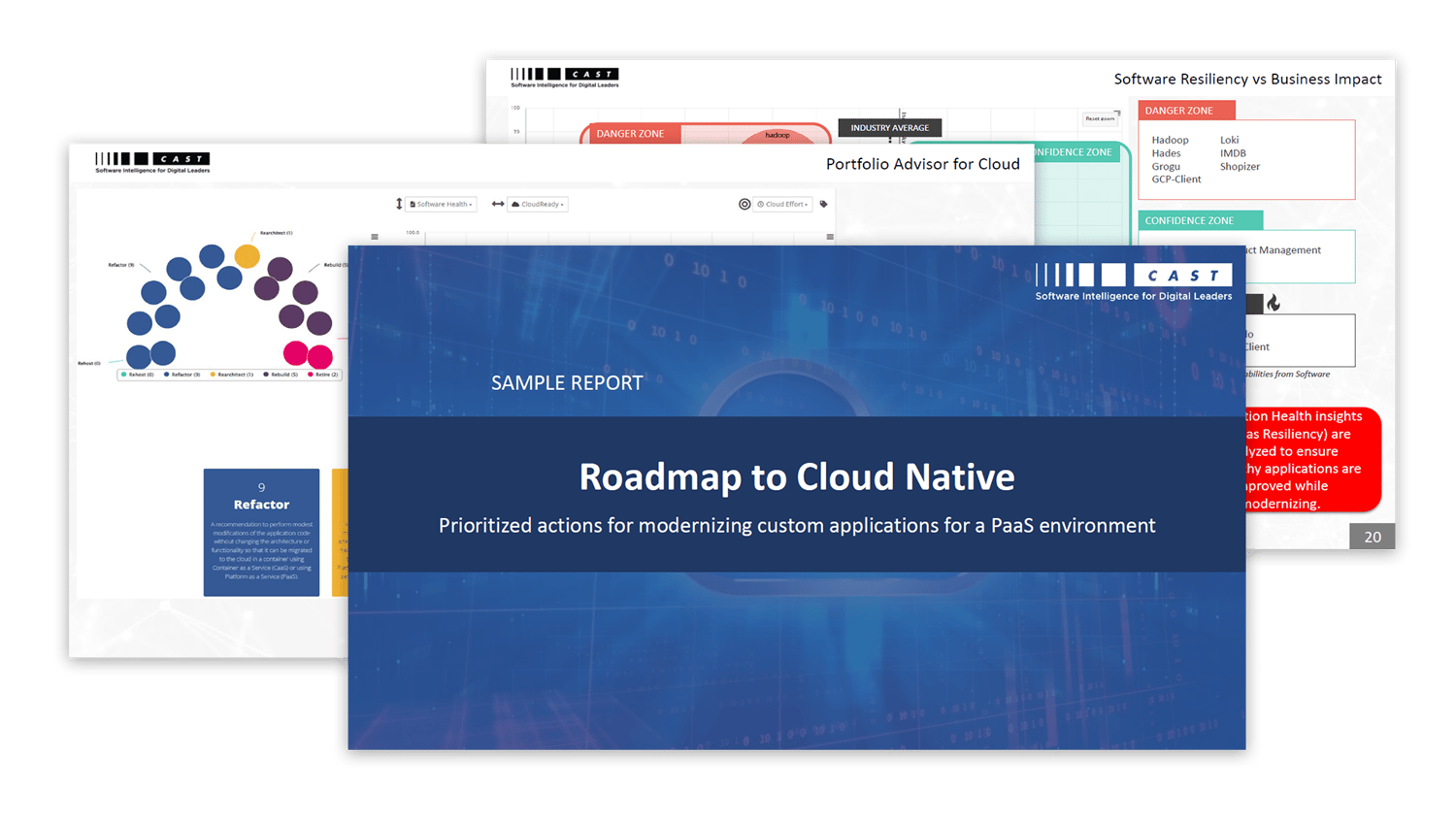 Software intelligence Automated | CAST