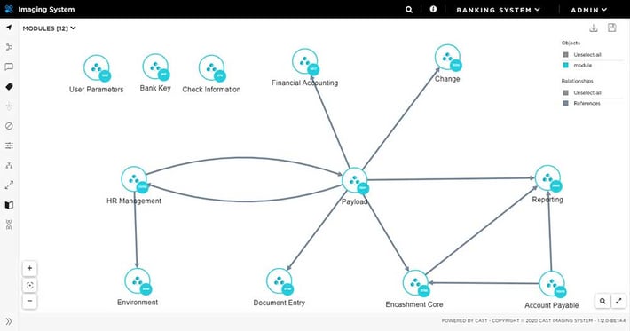 CAST Imaging - Capabilities
