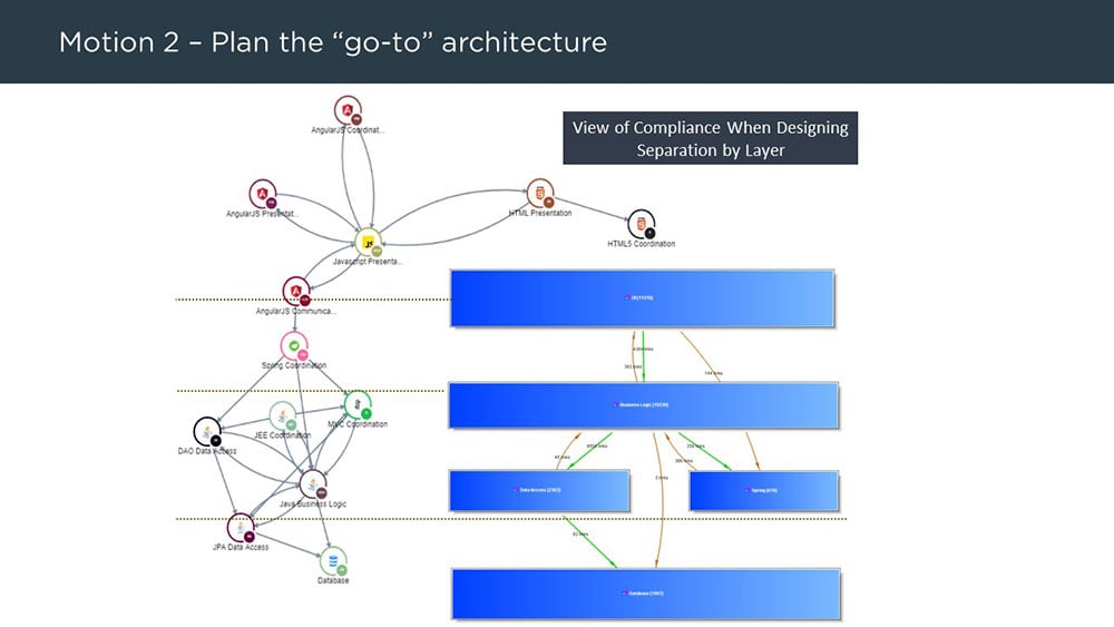 Faster Modernization & Refactoring
