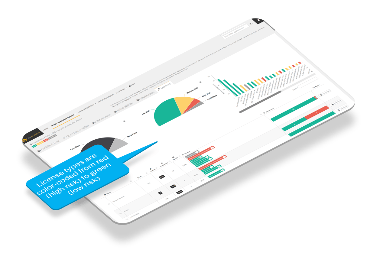 CAST Highlight - Capabilities