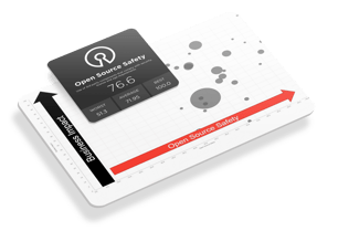 CAST Highlight - Capabilities