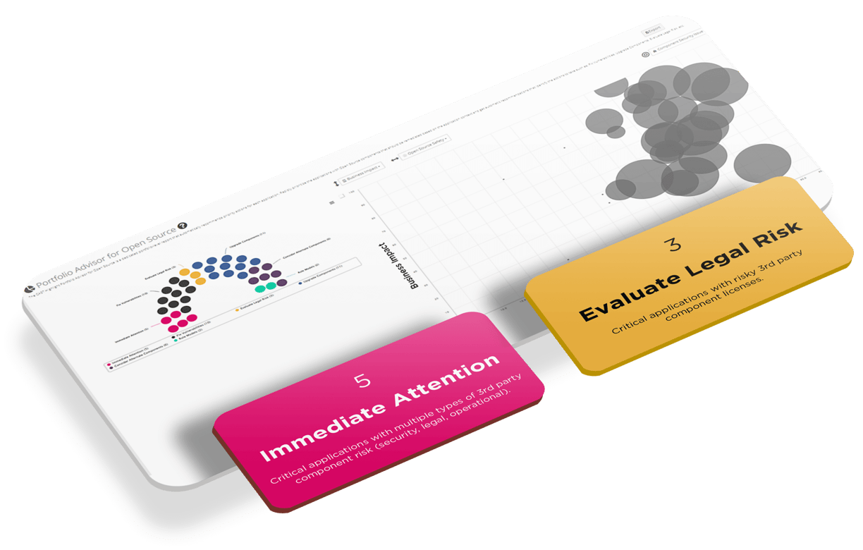 CAST Highlight - Capabilities