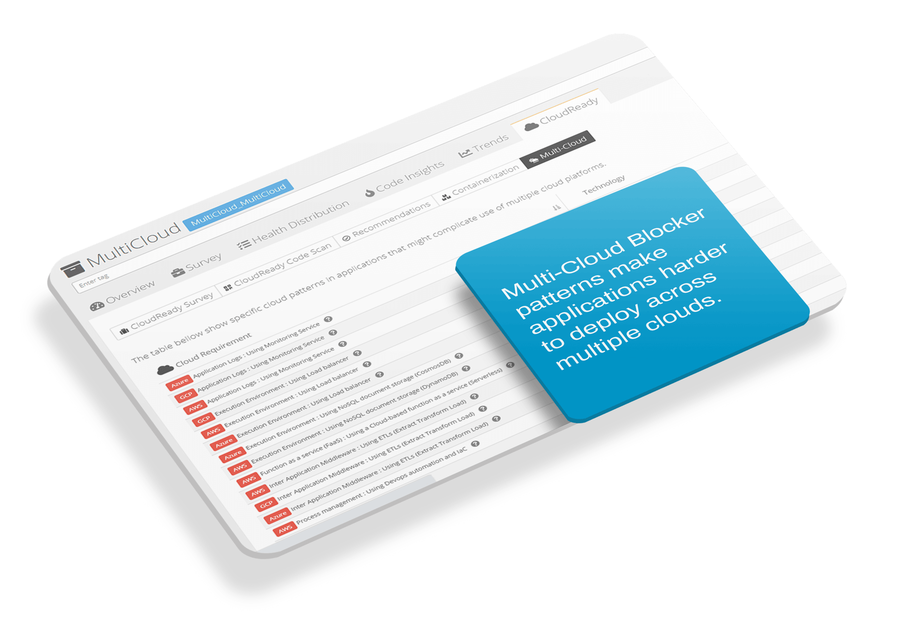 CAST Highlight - Capabilities