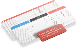 CAST Highlight - Capabilities