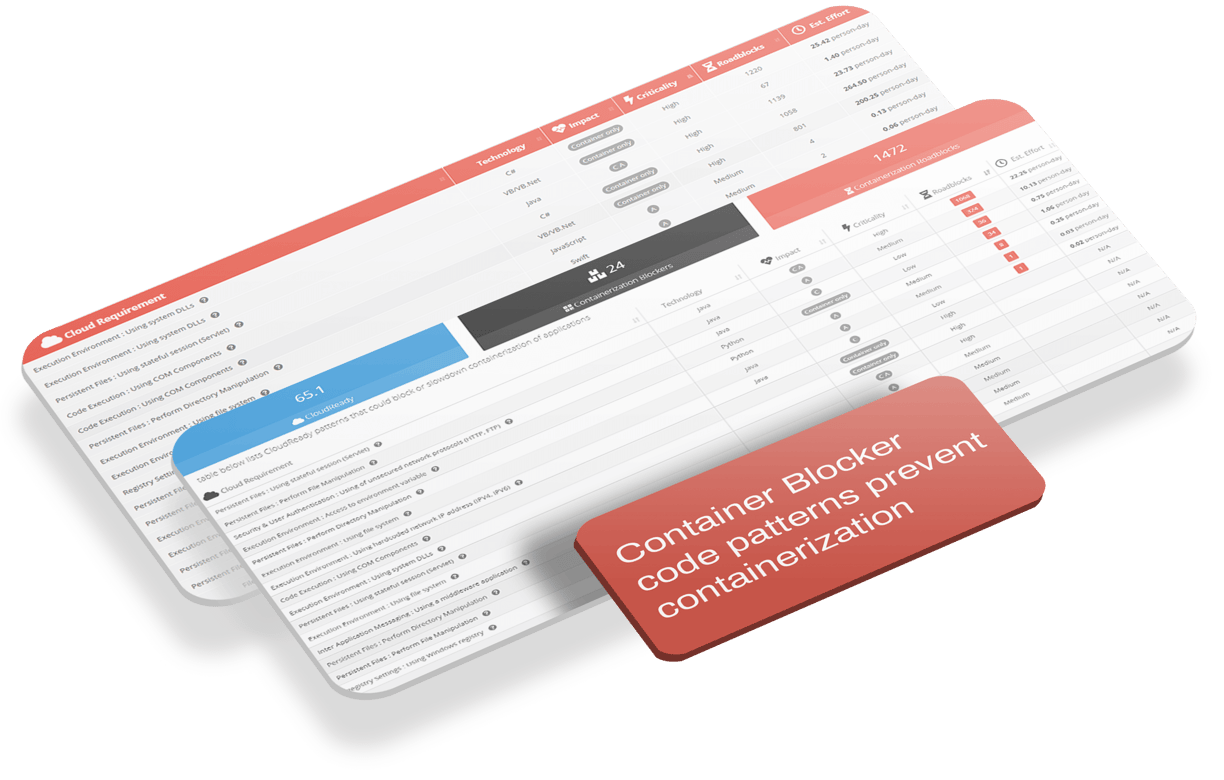 CAST Highlight - Capabilities