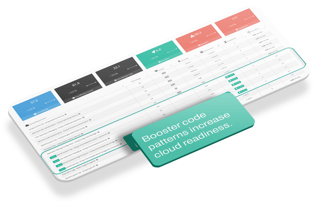 CAST Highlight - Capabilities