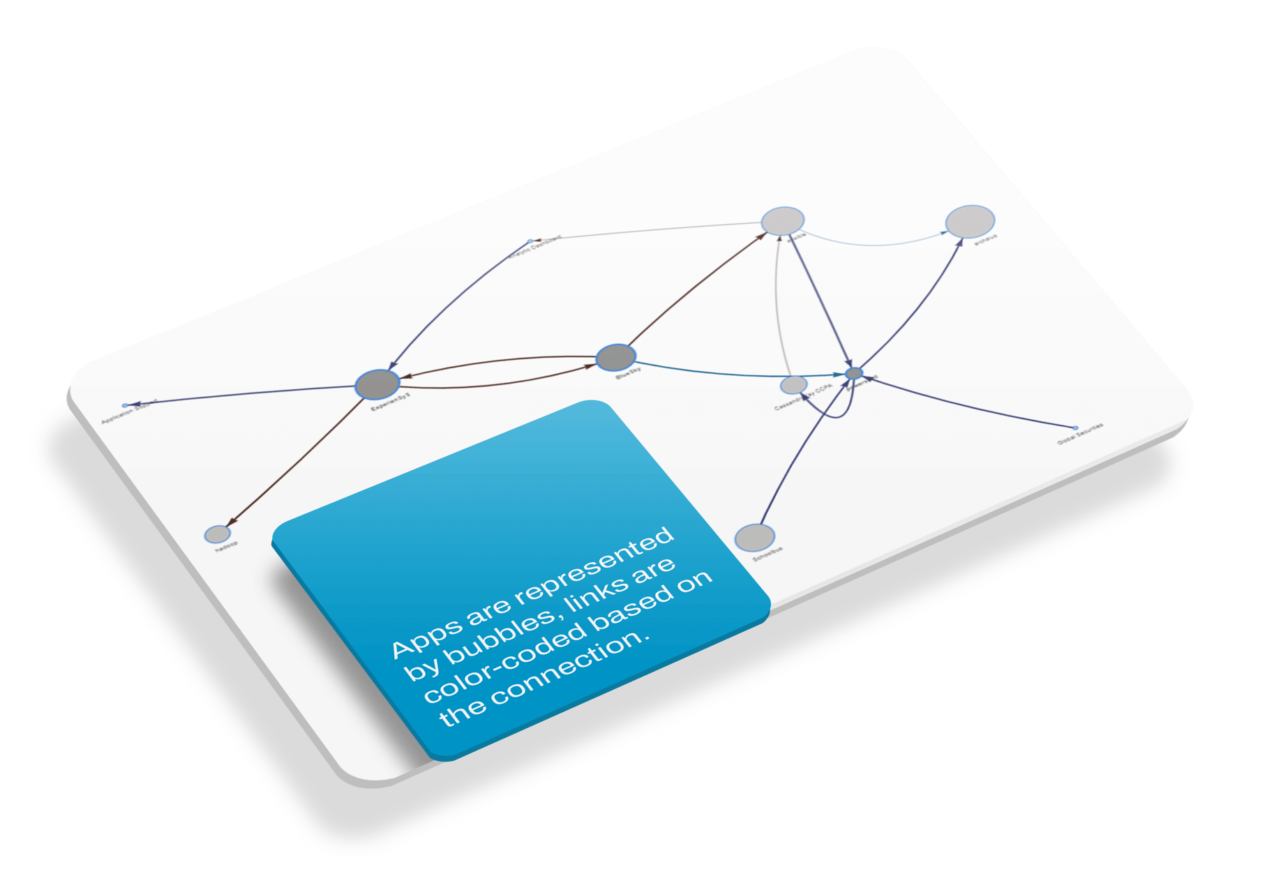 CAST Highlight - Capabilities