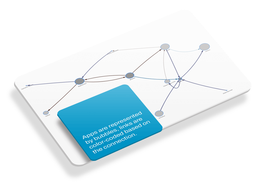 CAST Highlight - Capabilities