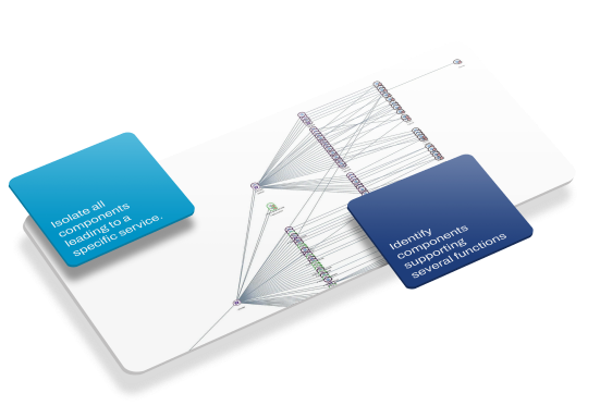 CAST Imaging - Overview