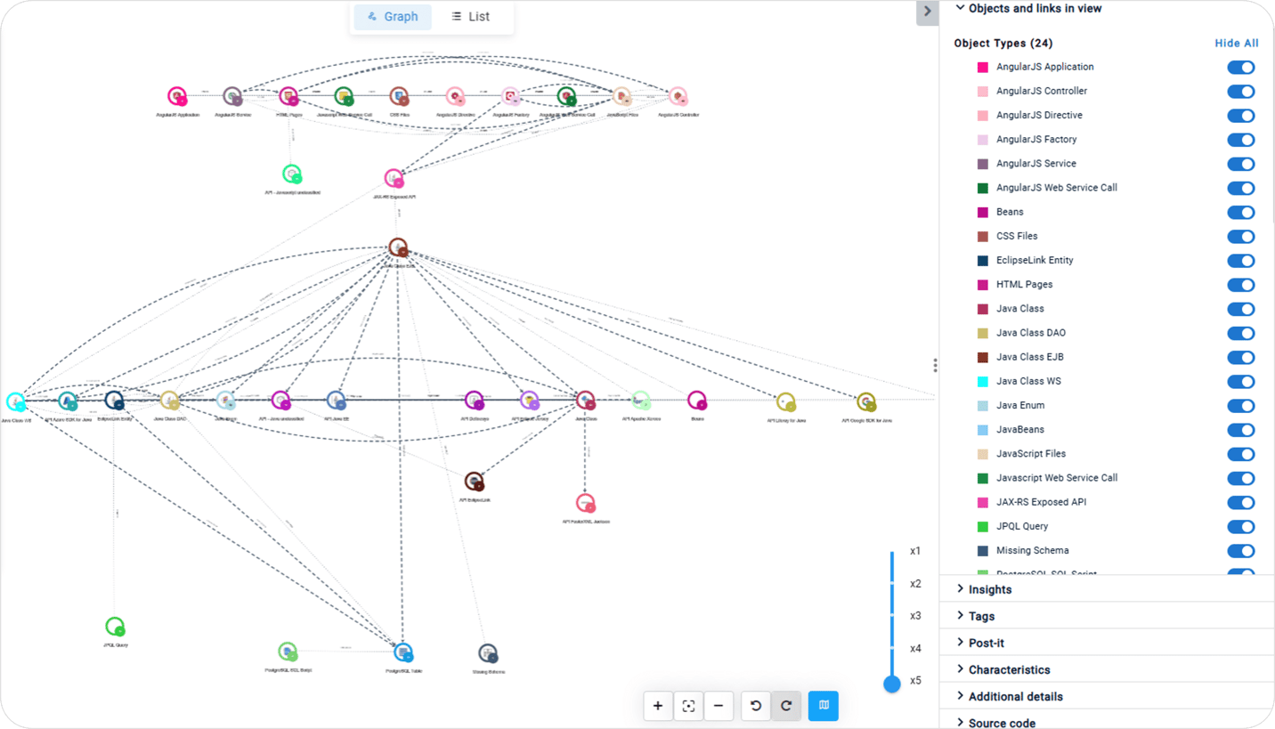 CAST Imaging - Capabilities
