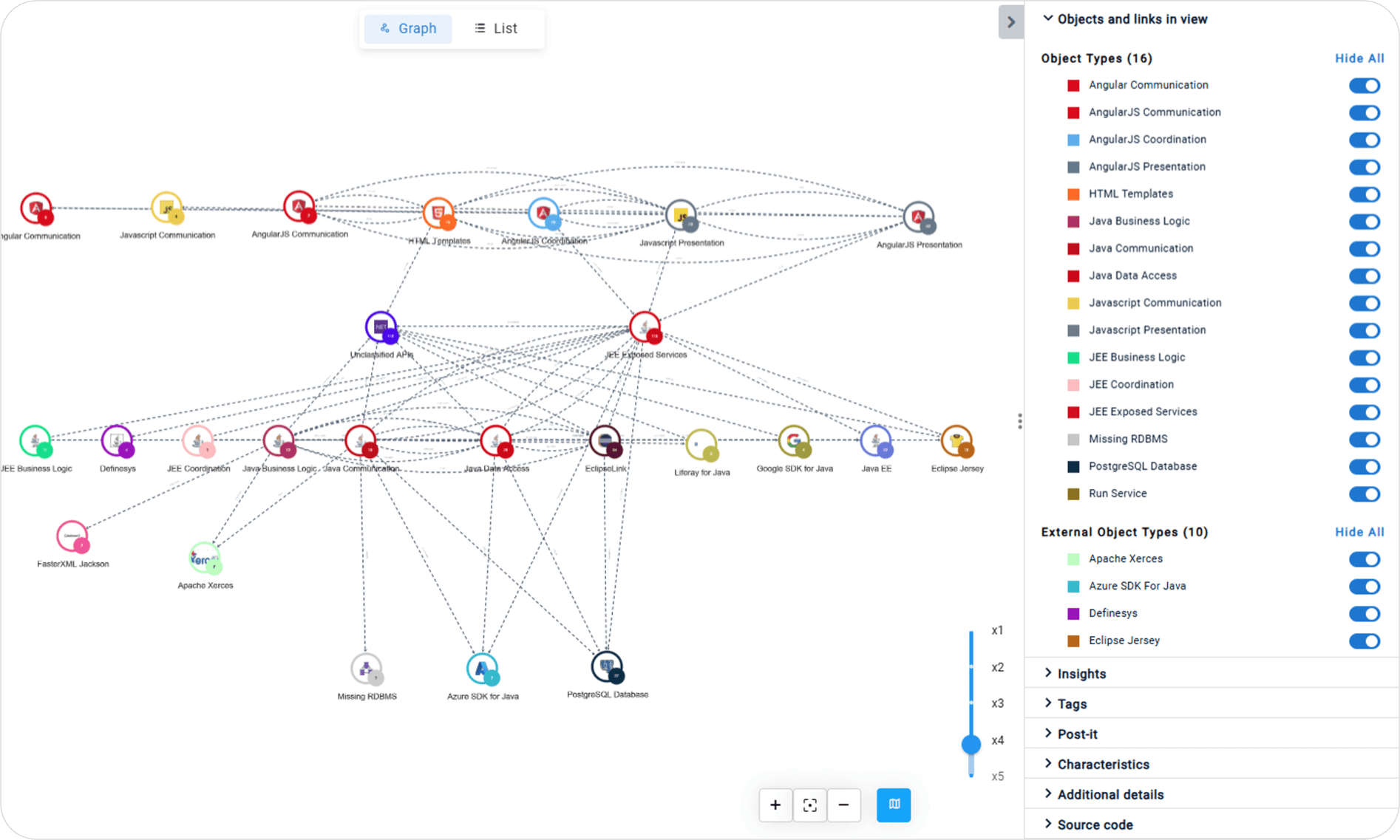 Modernize faster: rearchitect, replatform, refactor