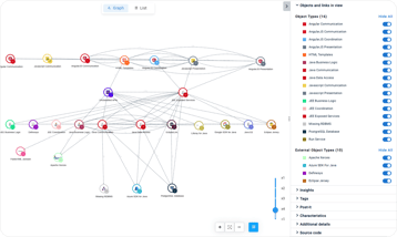 CAST Imaging - Capabilities
