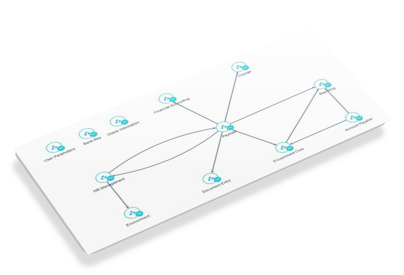 CAST Imaging - Capabilities