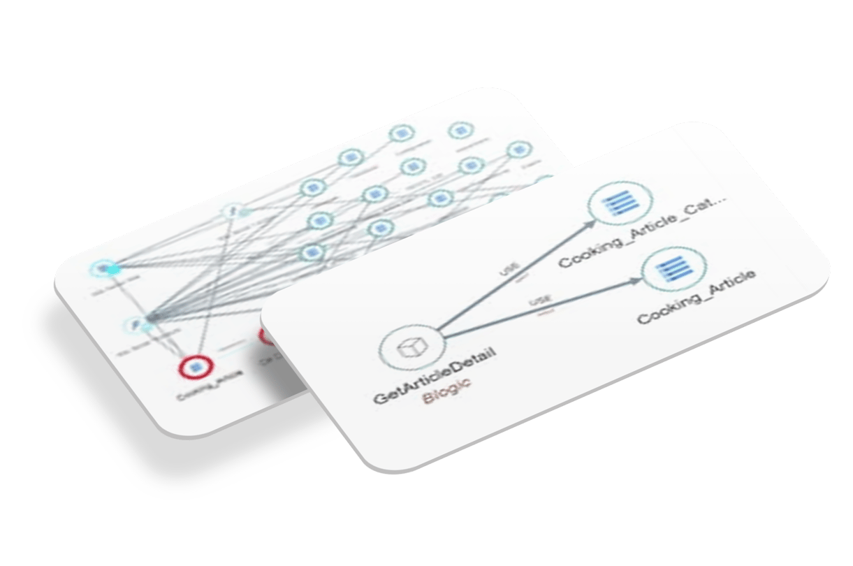 CAST Imaging - Capabilities