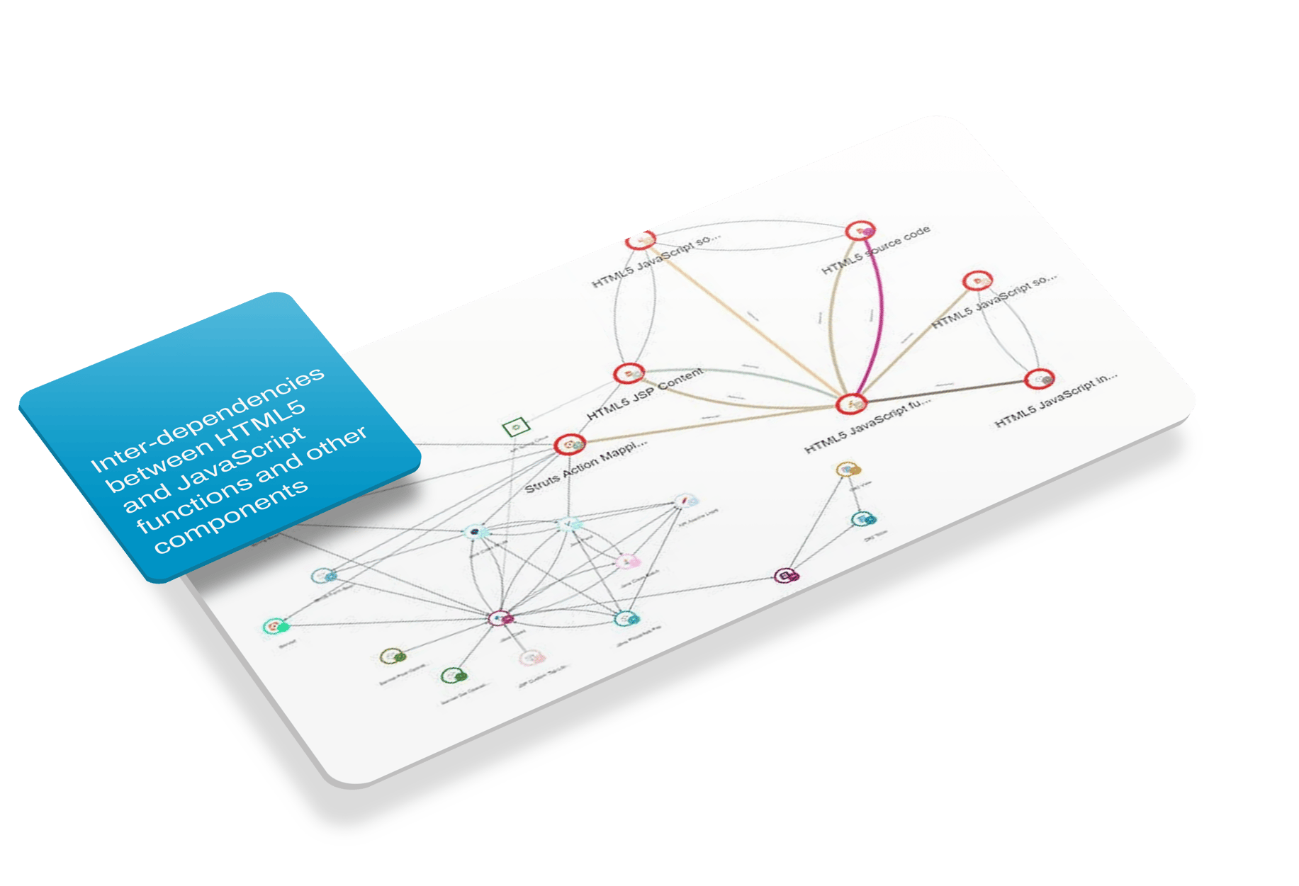 CAST Imaging - Capabilities