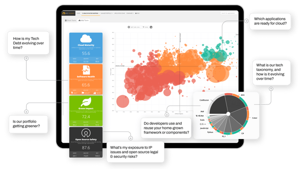 Instant insight into your applications | CAST