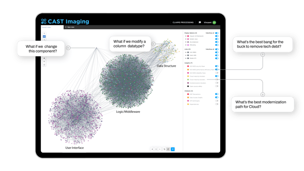 CAST Imaging - Overview