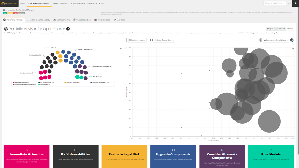 Reduce open source risks