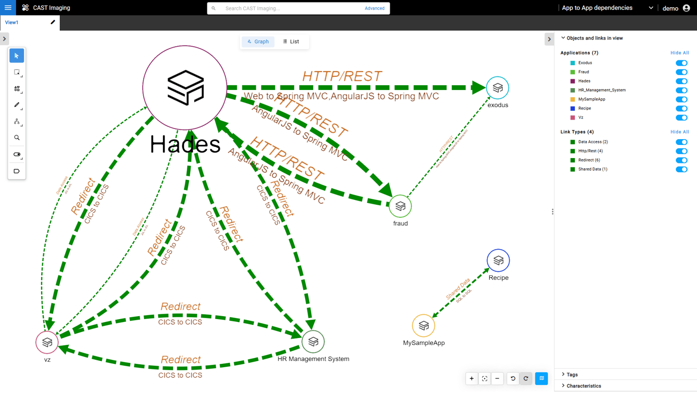 CAST Imaging - Capabilities