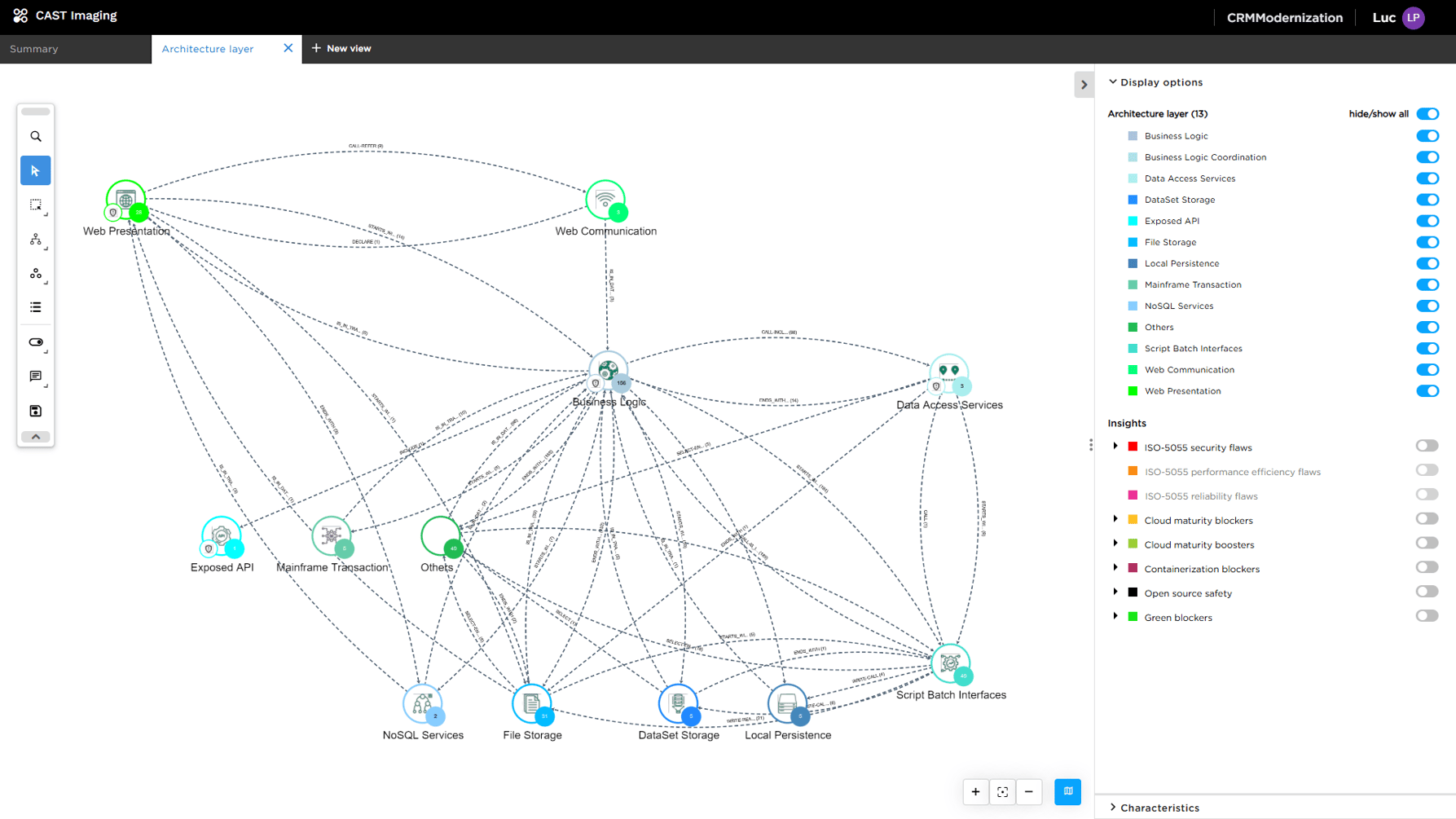 CAST Imaging - Capabilities