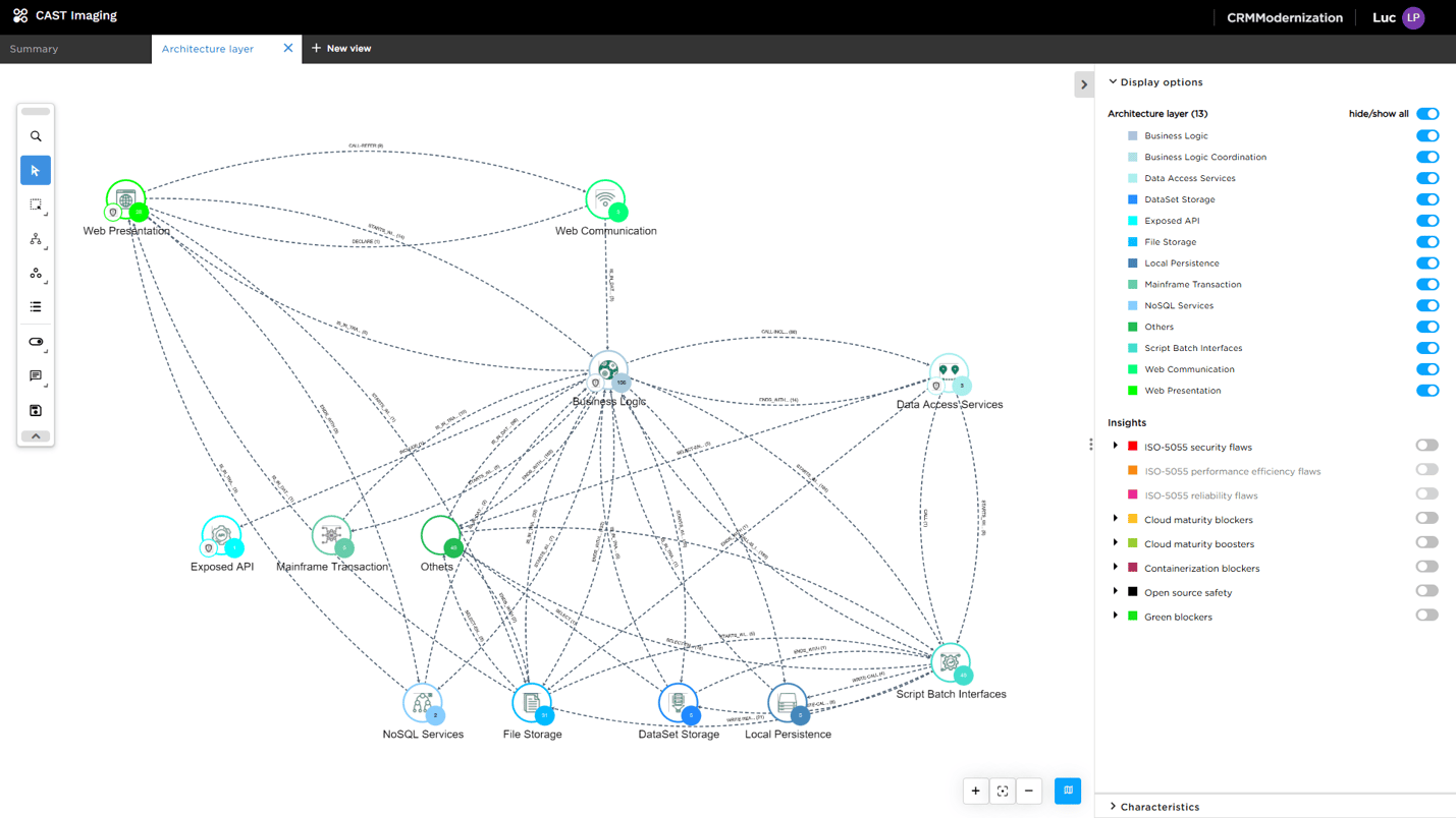 CAST Imaging - Capabilities
